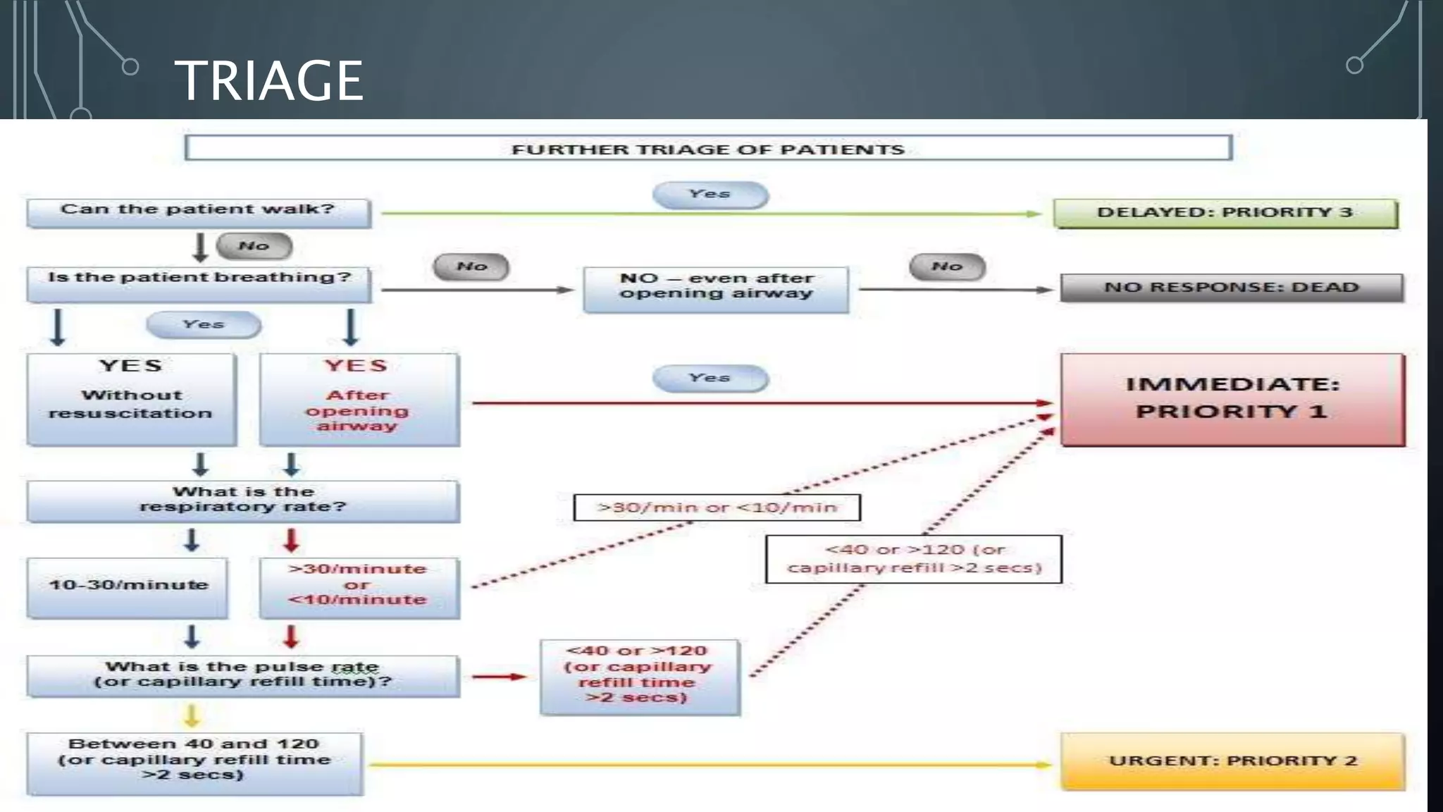 ATLS guidelines.pptx