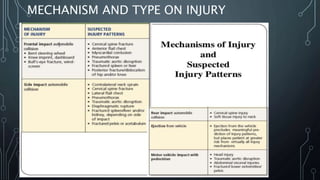 ATLS guidelines.pptx