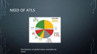 ATLS guidelines.pptx | First Aid | Injuries