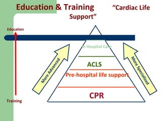 Atls Introduction | PPT