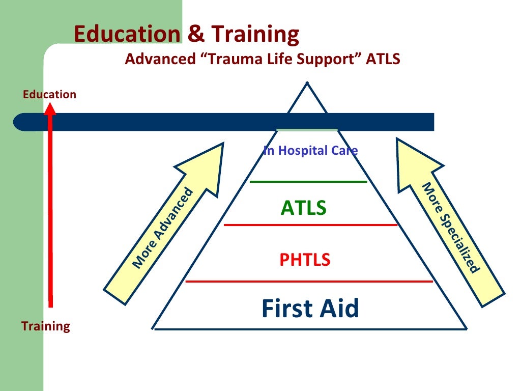 Atls Introduction