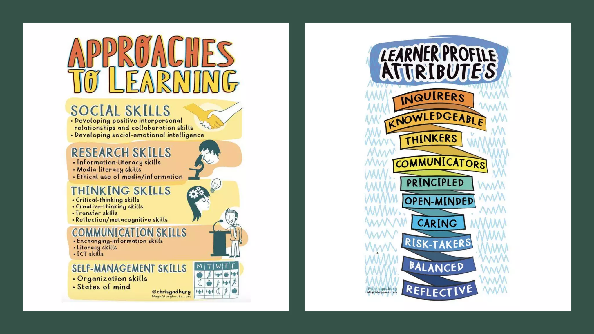 ATL_Skills___Learner_Profile_Guide.pdf