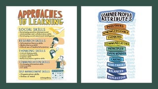 ATL_Skills___Learner_Profile_Guide.pdf