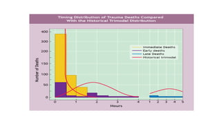 ATLS Overview by DR.MUMTAZ ALI NAREJO.pptx