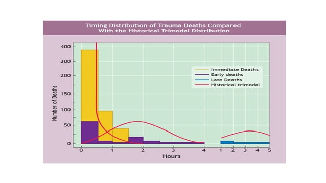 ATLS Overview by DR.MUMTAZ ALI NAREJO.pptx