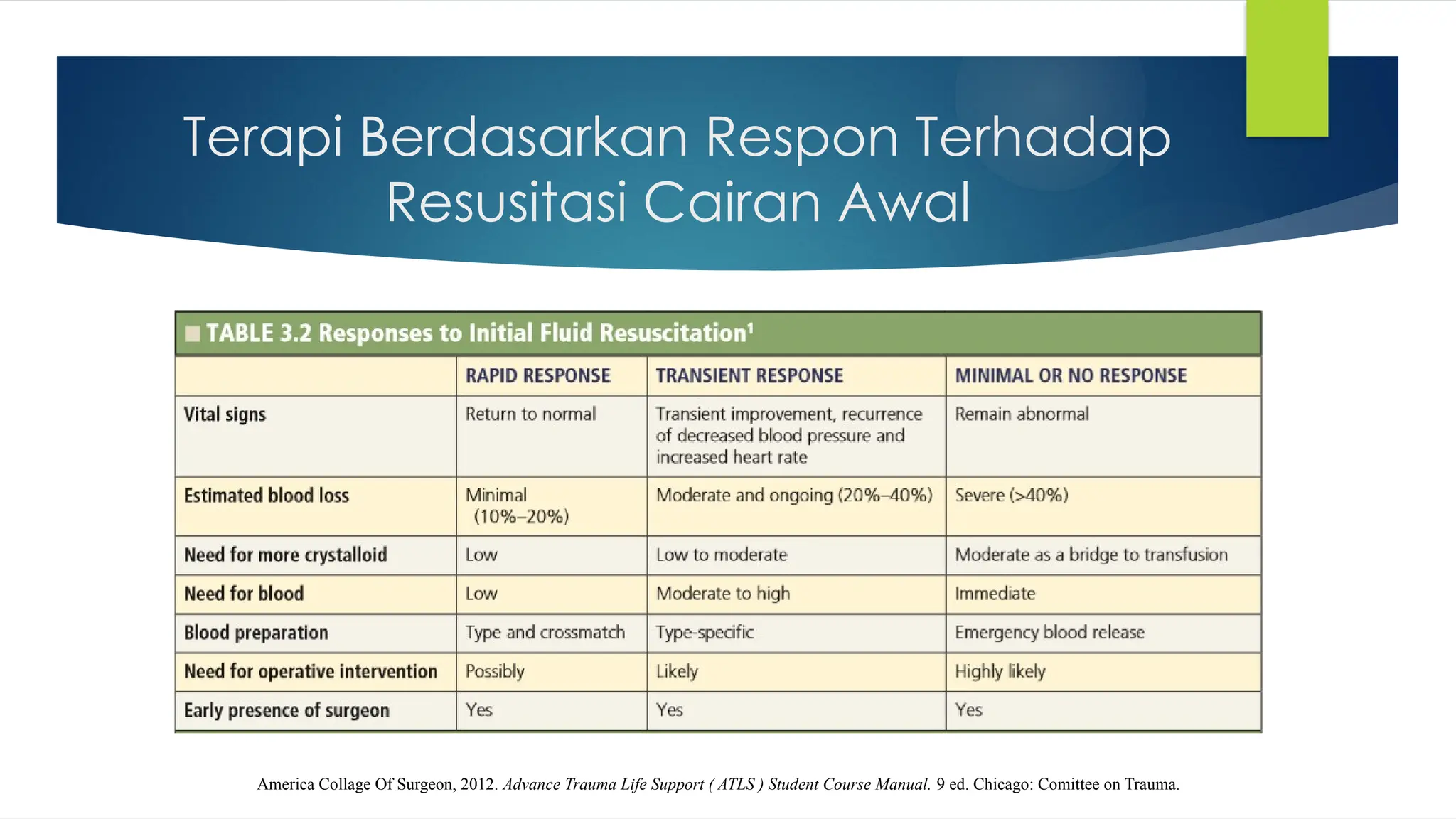 Advance Trauma Life Support PPT EDISI 9 .pptx