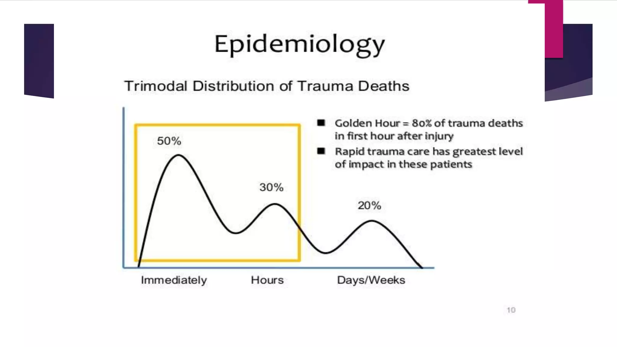 Atls presentation | PPTX