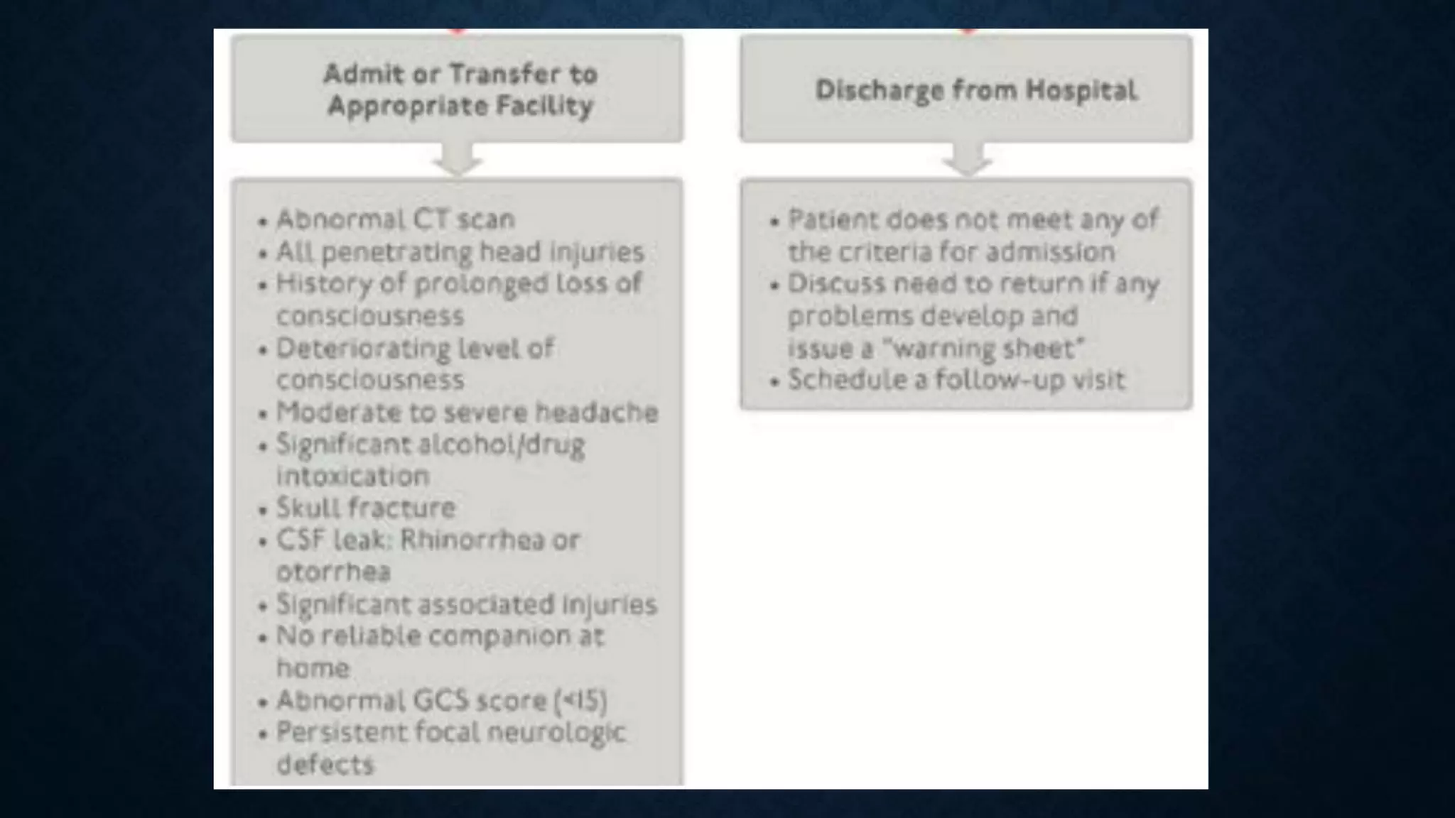 ATLS pretest.pptx | Lung and Respiratory Health | Diseases and Conditions