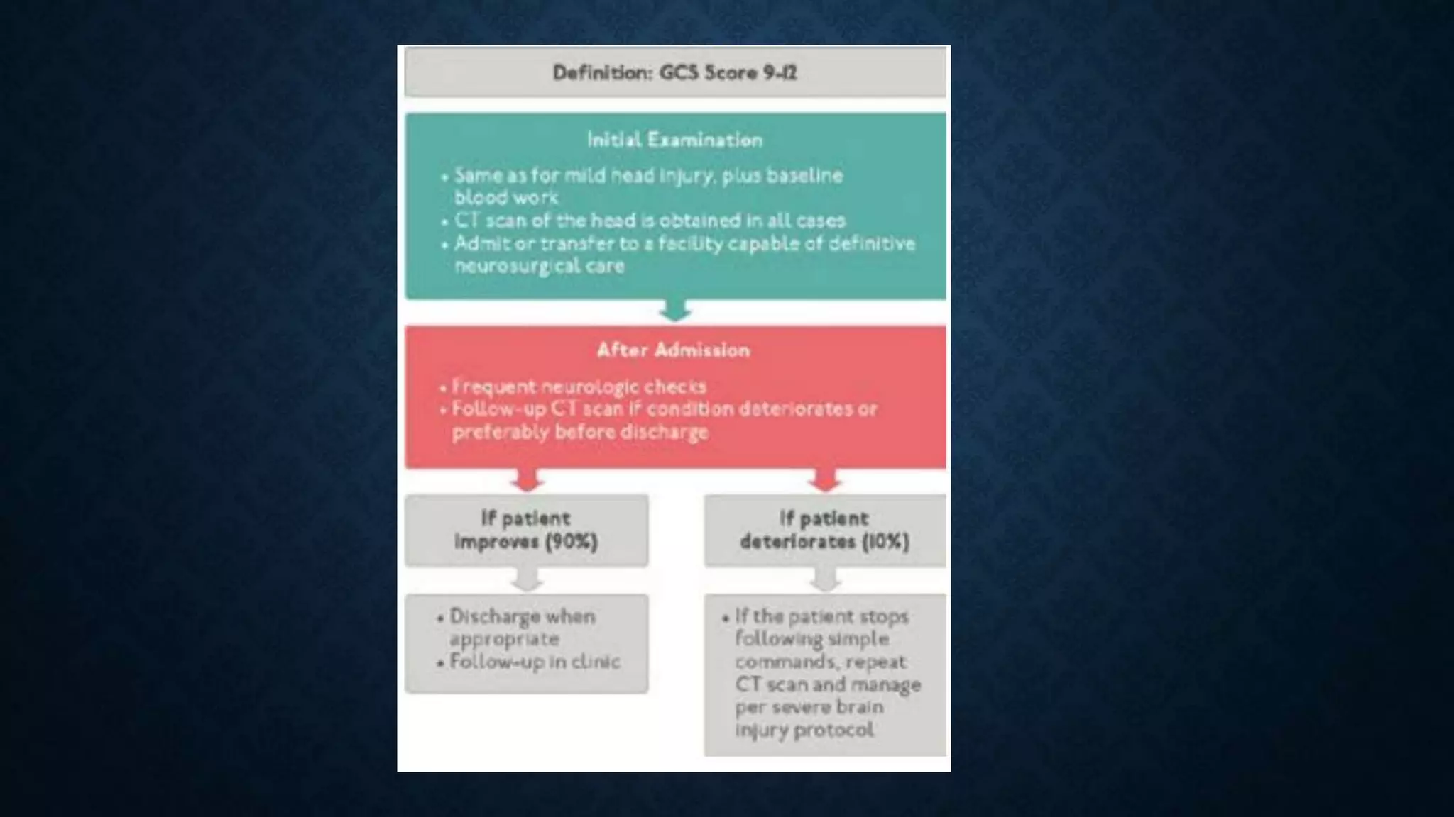 ATLS pretest.pptx | Lung and Respiratory Health | Diseases and Conditions