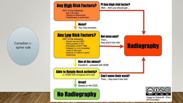 Atls primary survey | PPTX | First Aid | Injuries