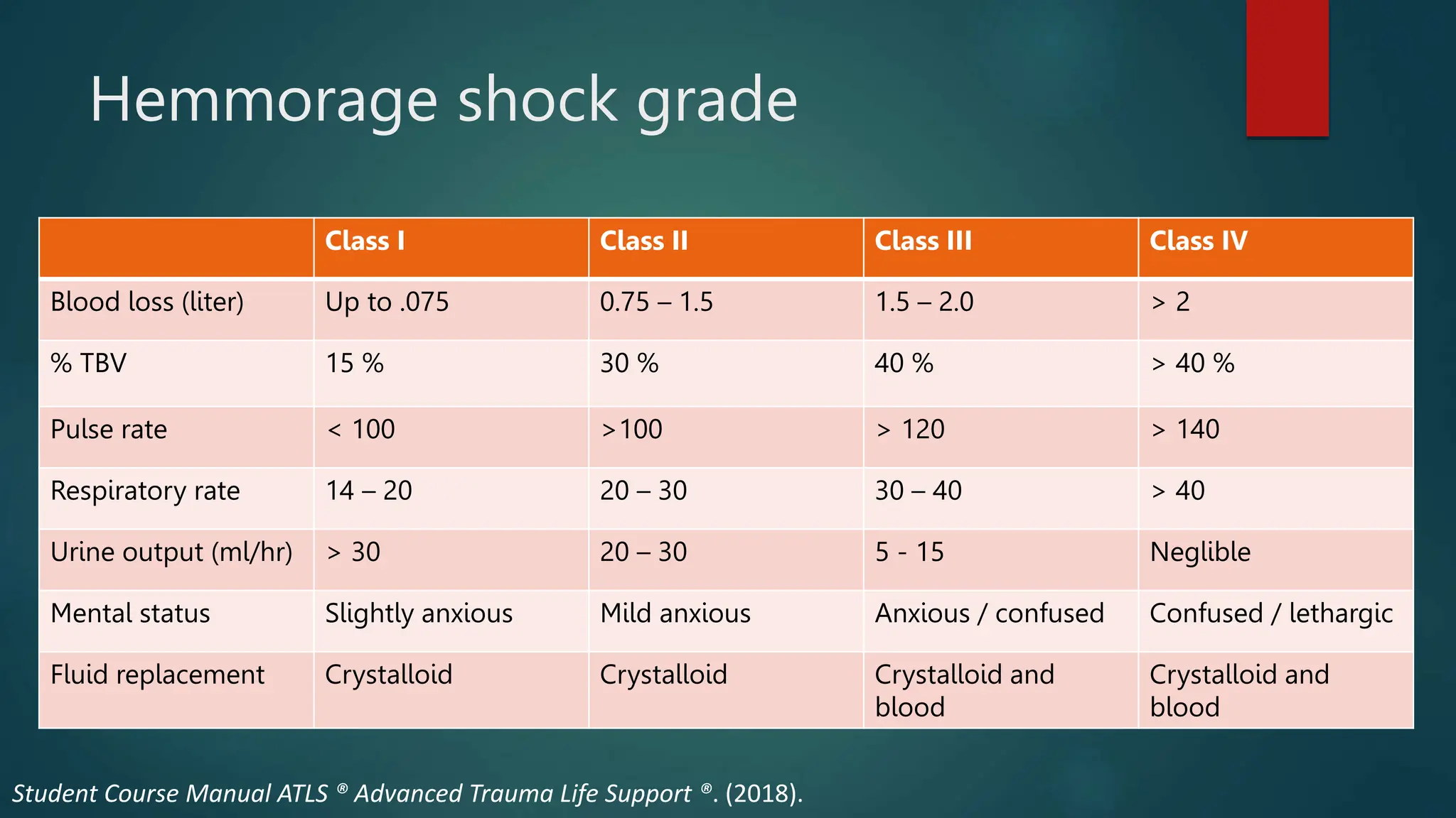 ATLS Protocol.pptx
