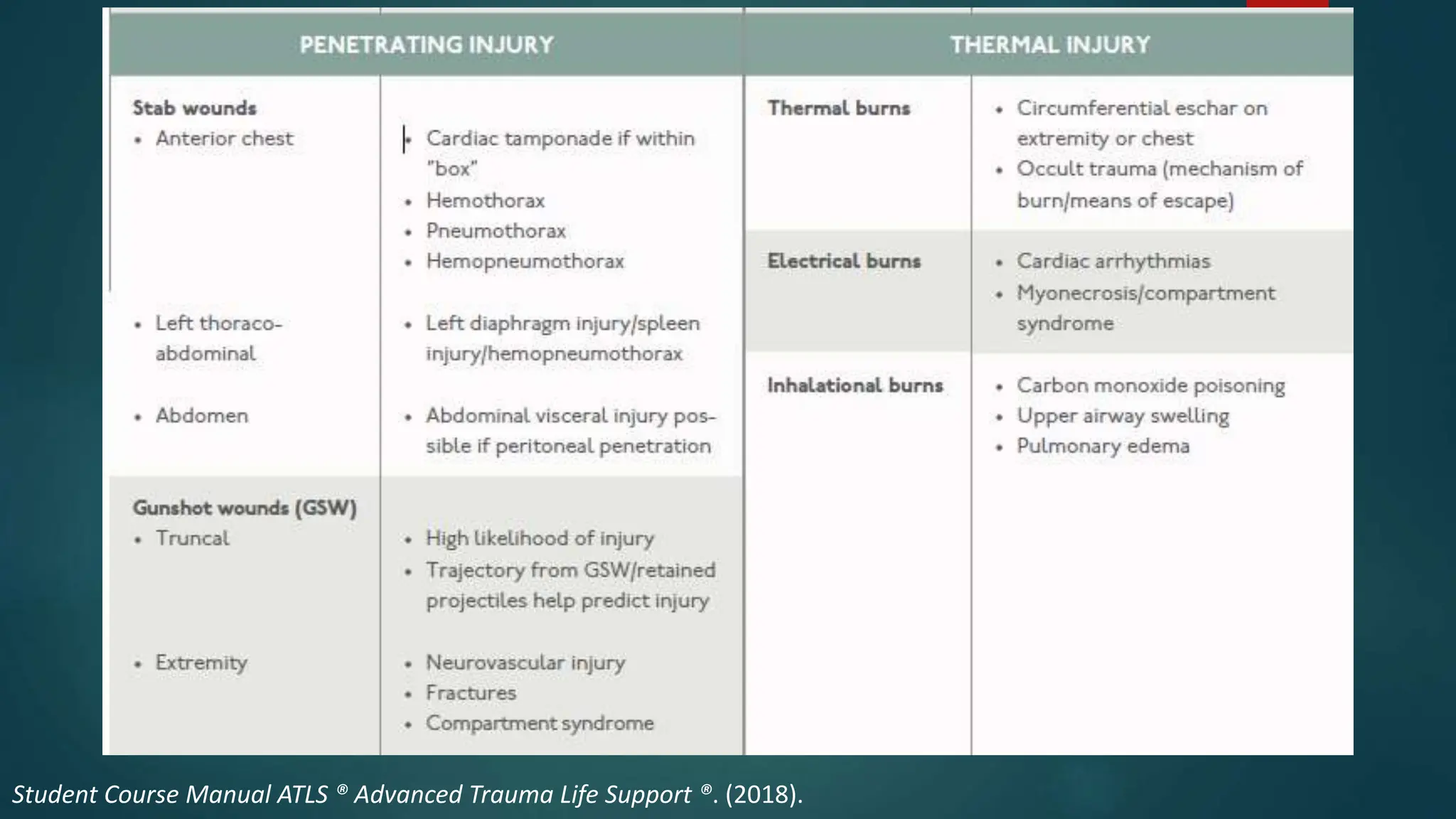 ATLS Protocol.pptx | First Aid | Injuries