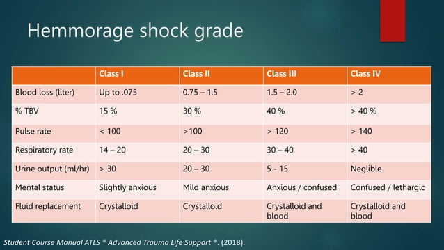 ATLS Protocol.pptx | First Aid | Injuries