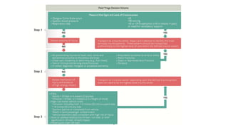 Approach to a trauma patient - Advanced Trauma Life Support | PDF ...