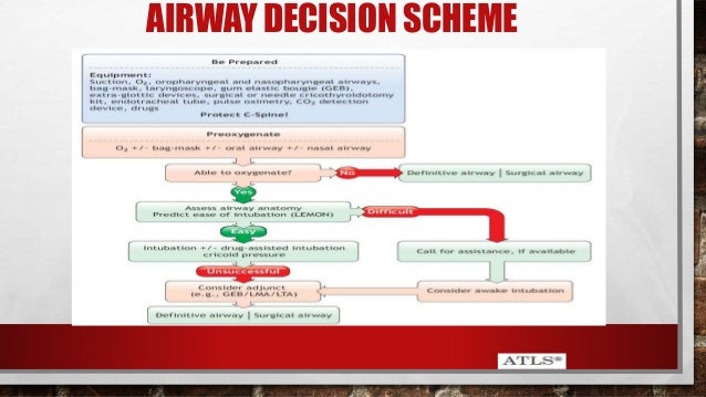 Atls tenth ed initial mm