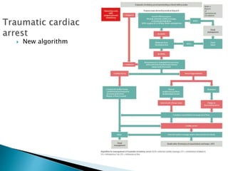 ATLS update 2018 | PPTX