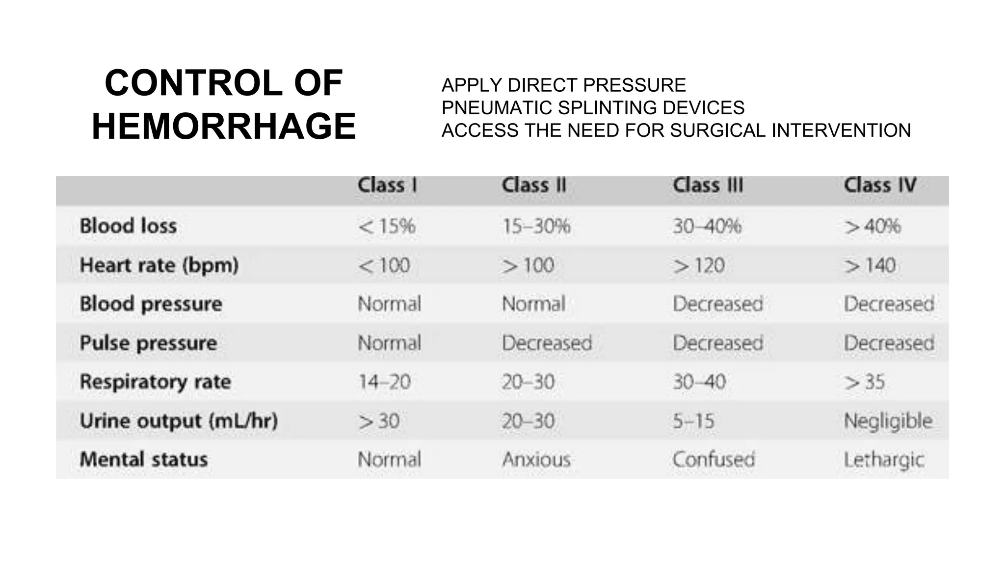 ATLS (Advanced Trauma Life Support) | PPTX