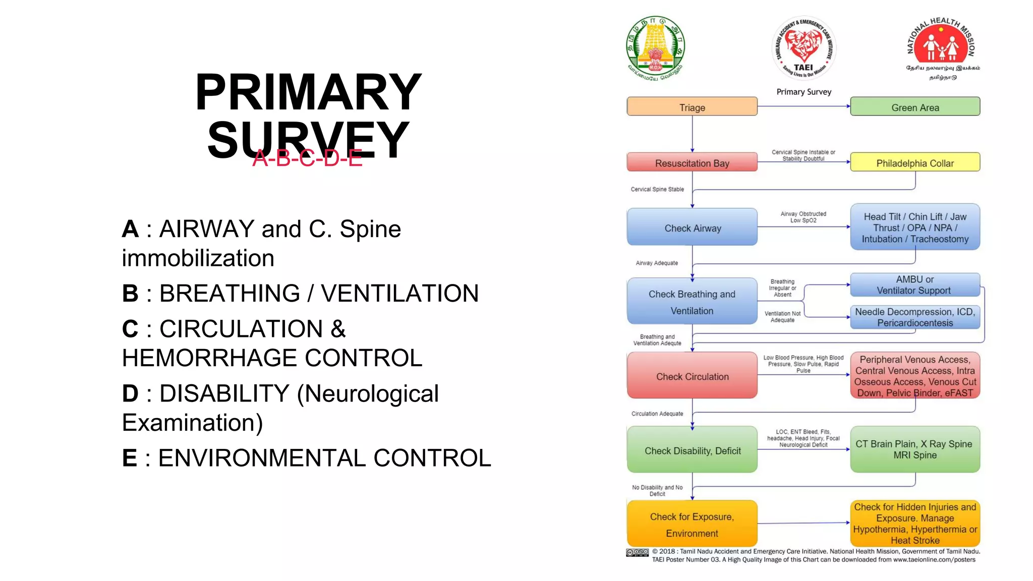 ATLS (Advanced Trauma Life Support) | PPTX