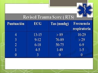 ATLS y scores trauma Sol.pptx