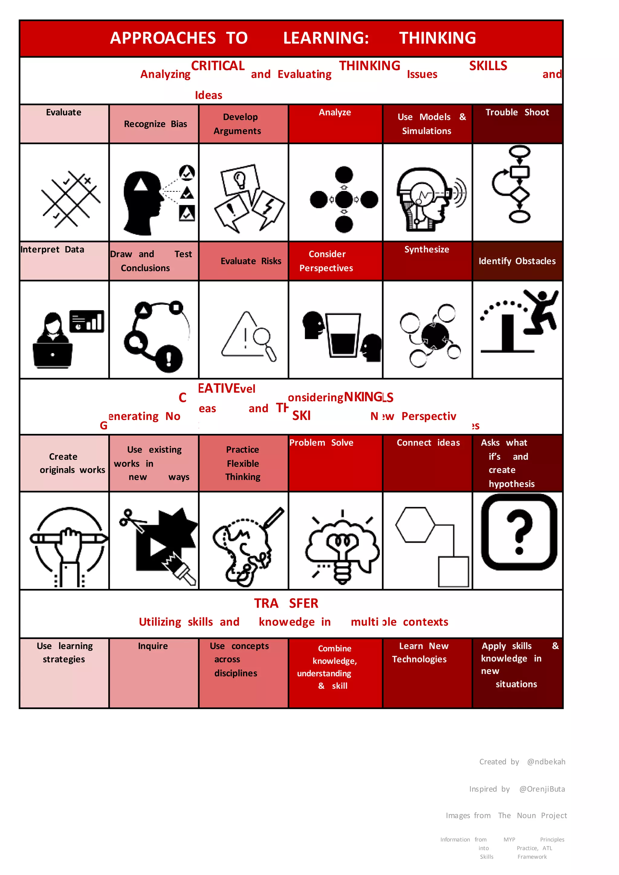 Atl visual myp | DOCX