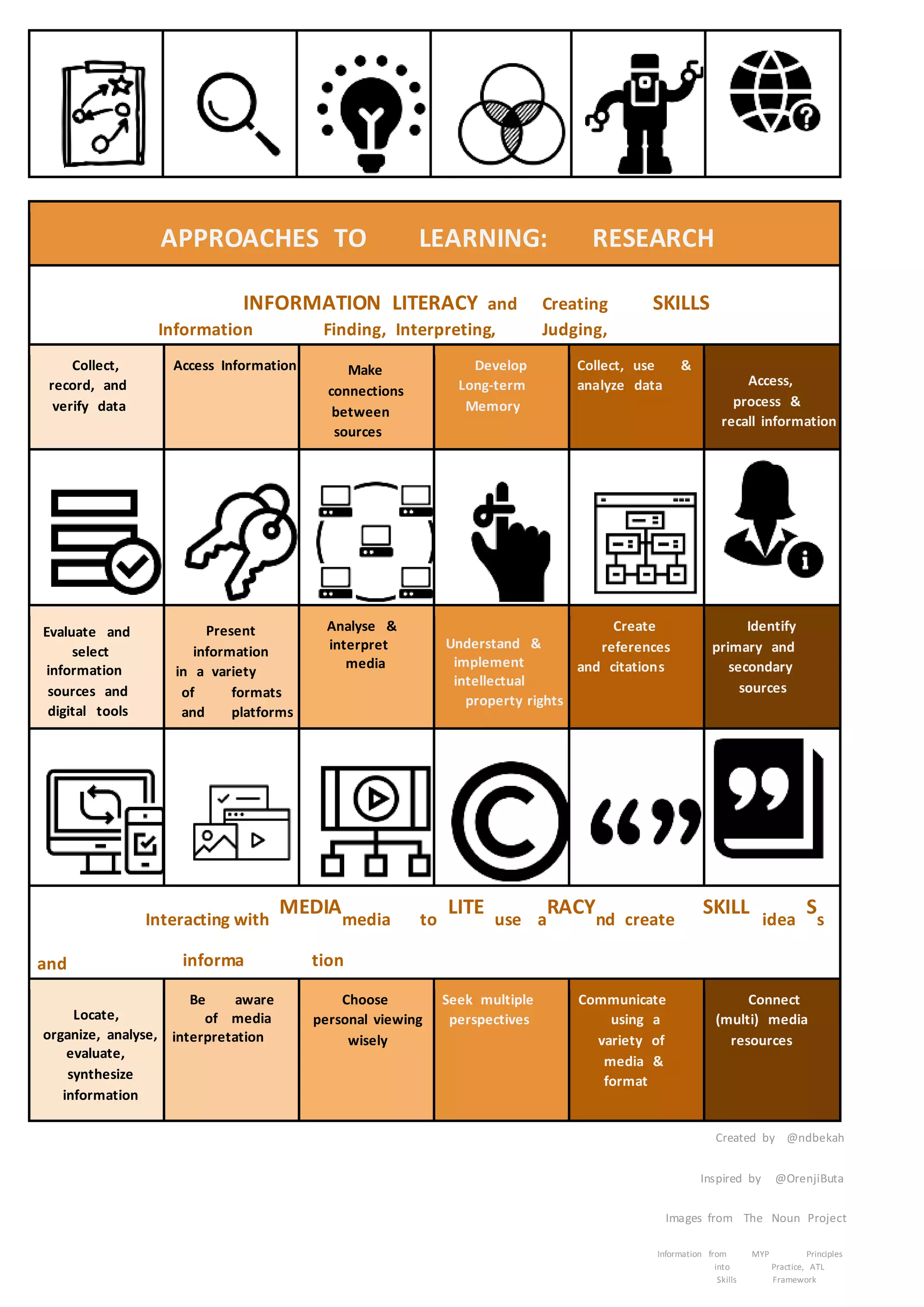 Atl visual myp | DOCX