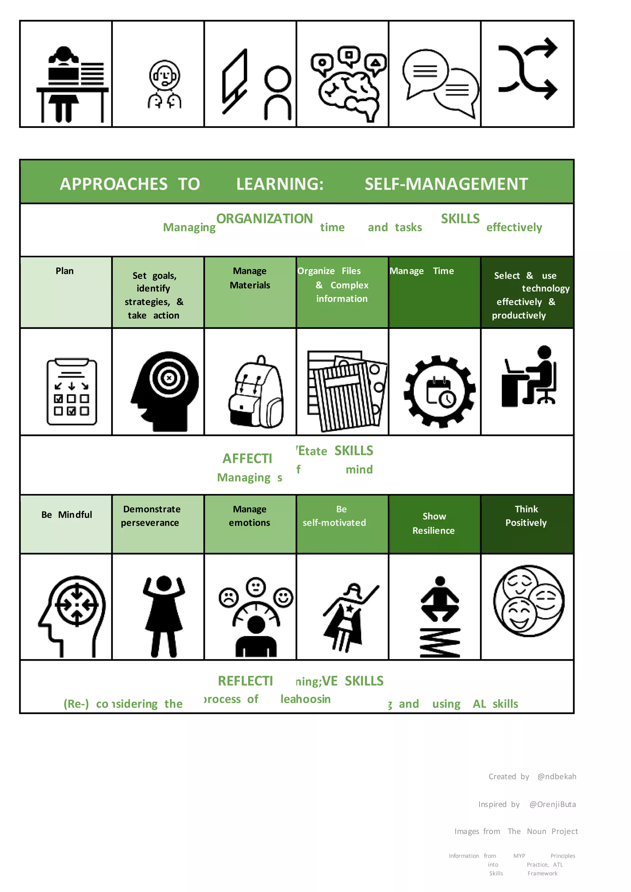 Atl visual myp | PDF