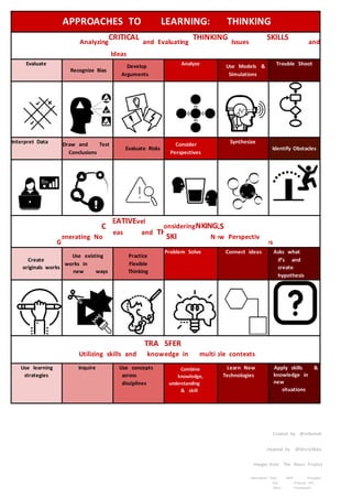 Atl visual myp | DOCX