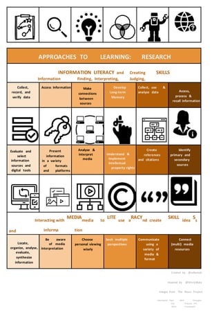 Atl visual myp | DOCX