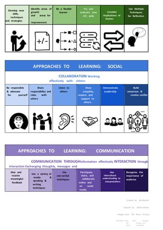 Atl visual myp | DOCX