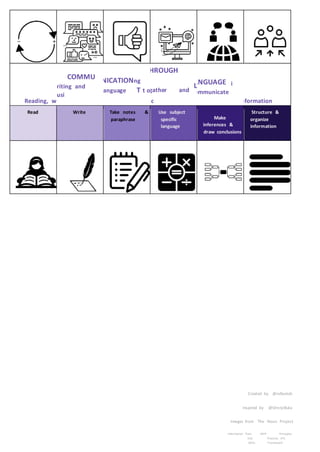 Atl visual myp | DOCX