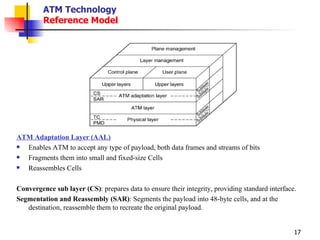 ATM Networking Concept | PPT