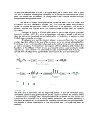 ATM Network | PDF