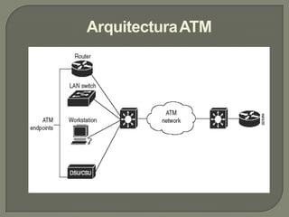 ATM (Asynchronous Transfer Mode) | PPTX | Computer Networking | Computing