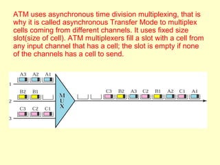 Atm( Asynchronous Transfer mode ) | PPT