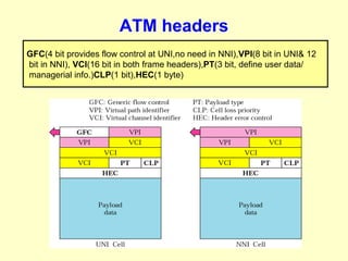 Atm( Asynchronous Transfer mode ) | PPT