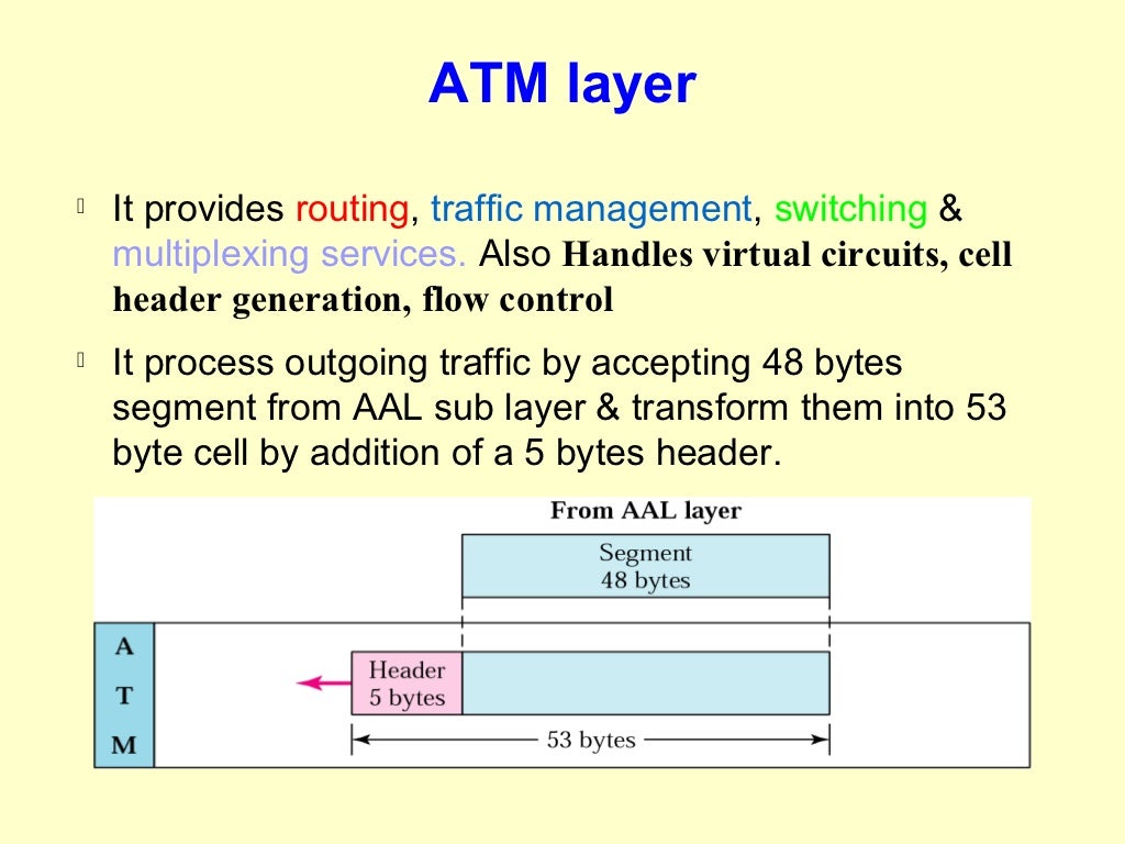 Atm Asynchronous Transfer Mode
