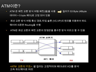 임베디드 시스템 –Atm 최종 | PPTX