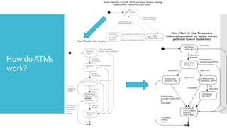Automated Teller Machine | PPTX