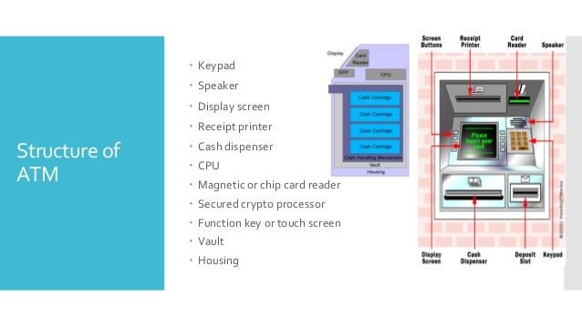 Automated Teller Machine 
