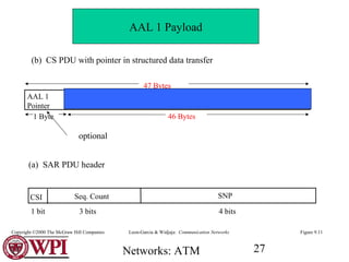 Asynchronous transfer mode | PPT