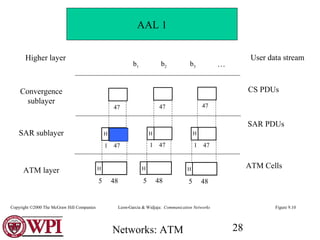 Asynchronous transfer mode | PPT