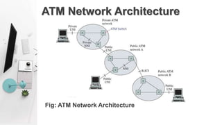 Atm | PPTX | Computer Networking | Computing