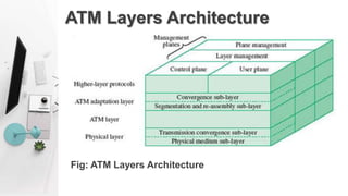 Atm | PPTX | Computer Networking | Computing