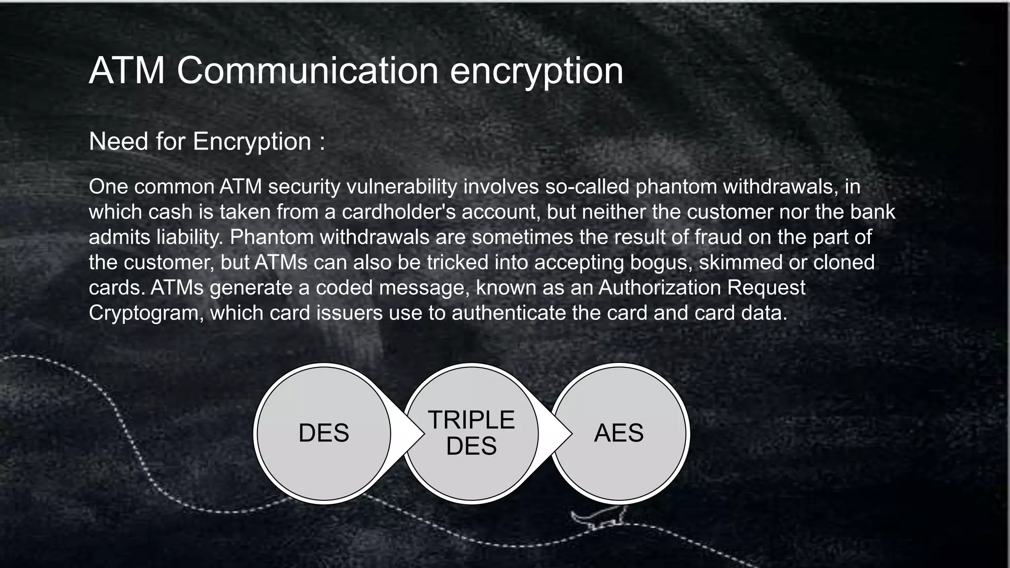 ATM machine and its reverse engineering | PPTX | Credit Cards | Personal Debt