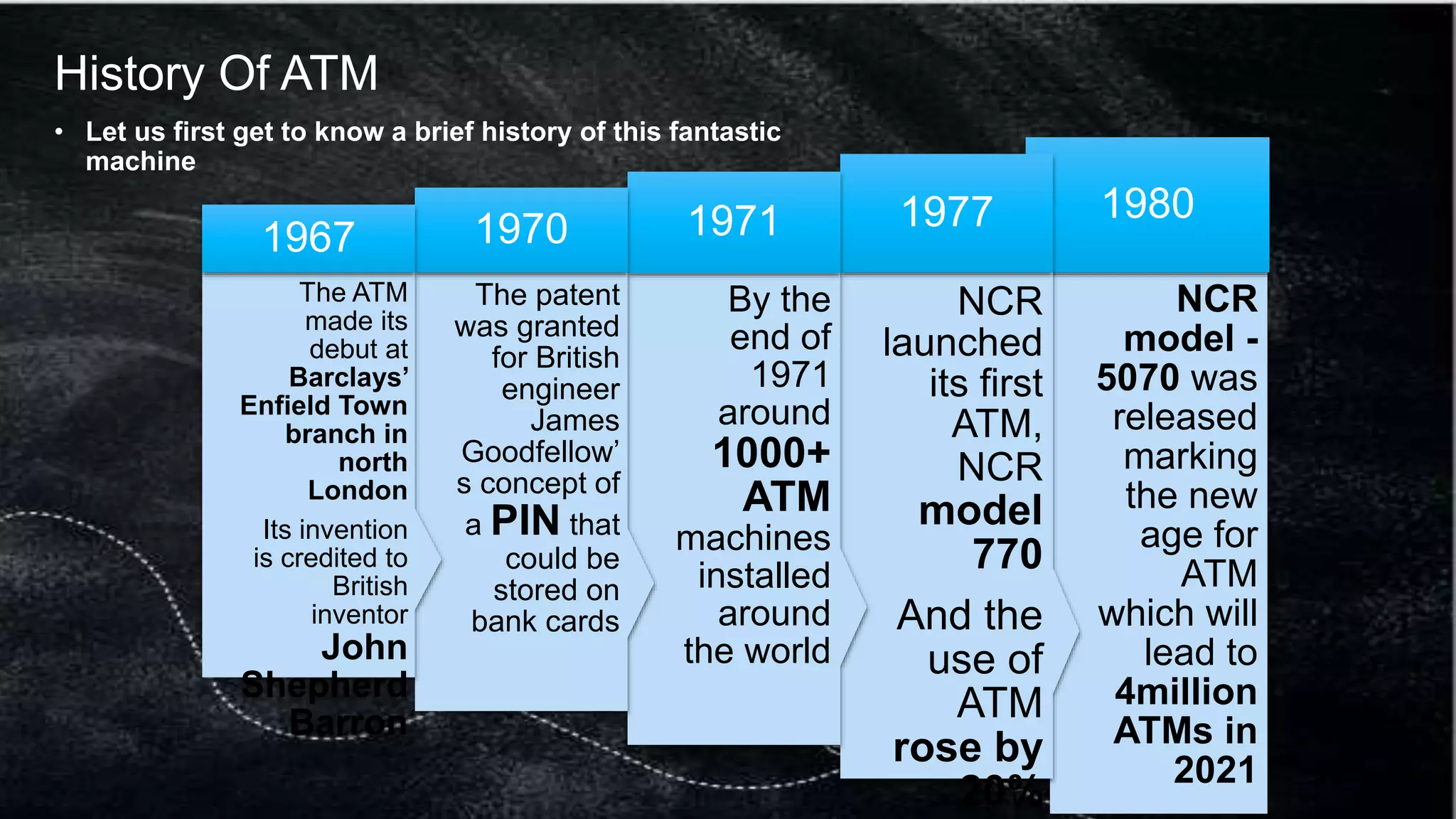 ATM machine and its reverse engineering | PPTX