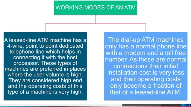 ATM machine and its reverse engineering | PPT