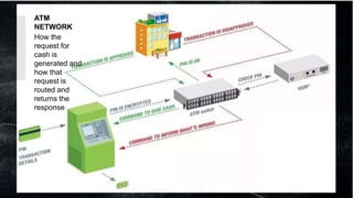 ATM machine and its reverse engineering | PPTX | Credit Cards ...