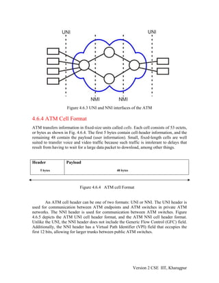 ATM.pdf | Computer Networking | Computing