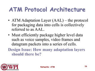 ATM.ppt | Free Download