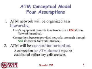ATM.ppt
